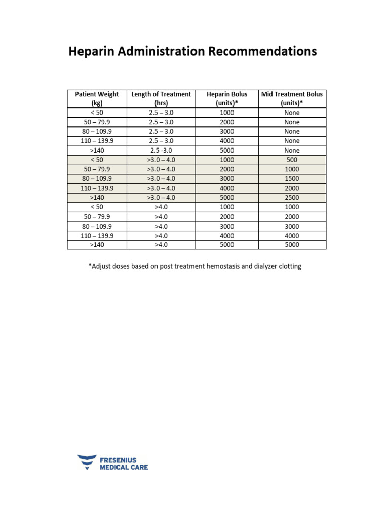 Heparin Administration Recommendations | PDF