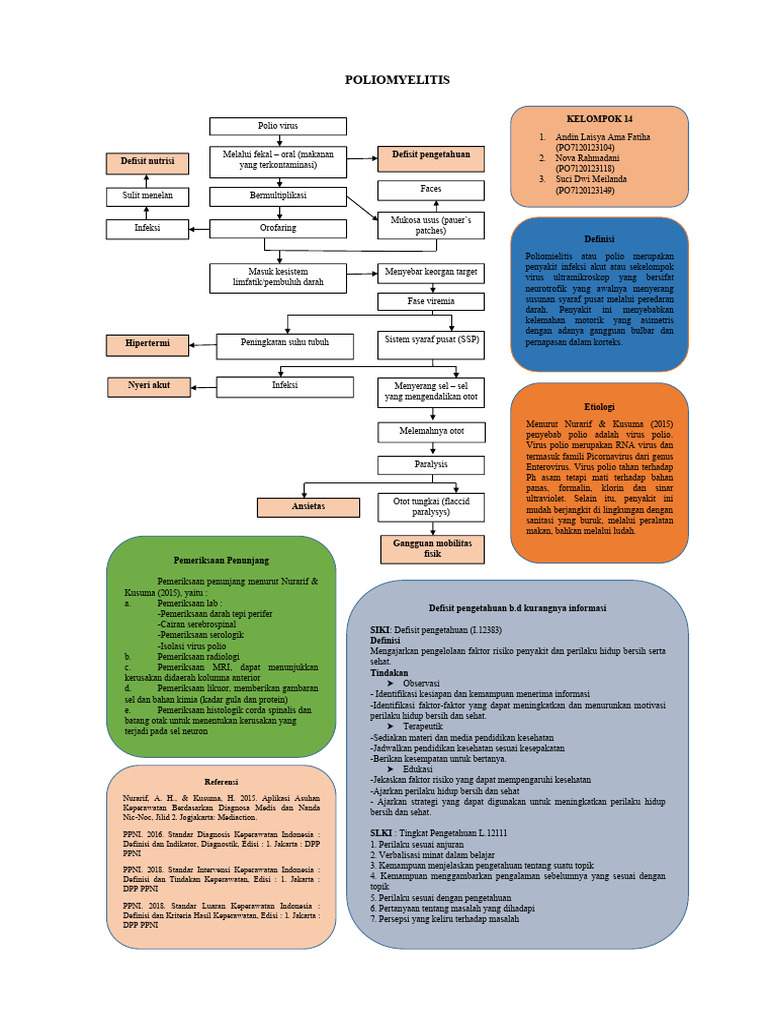 Poliomyelitis Kel.14 | PDF