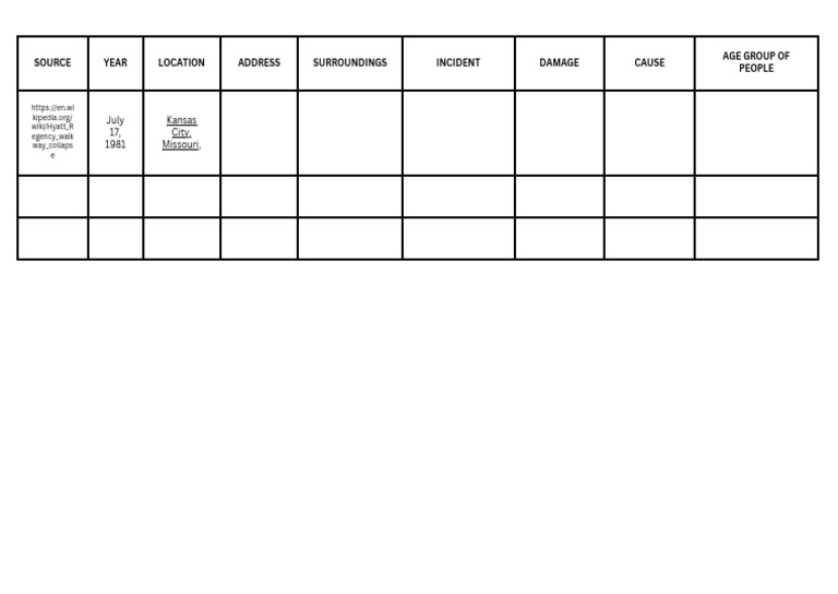 Table Format | PDF