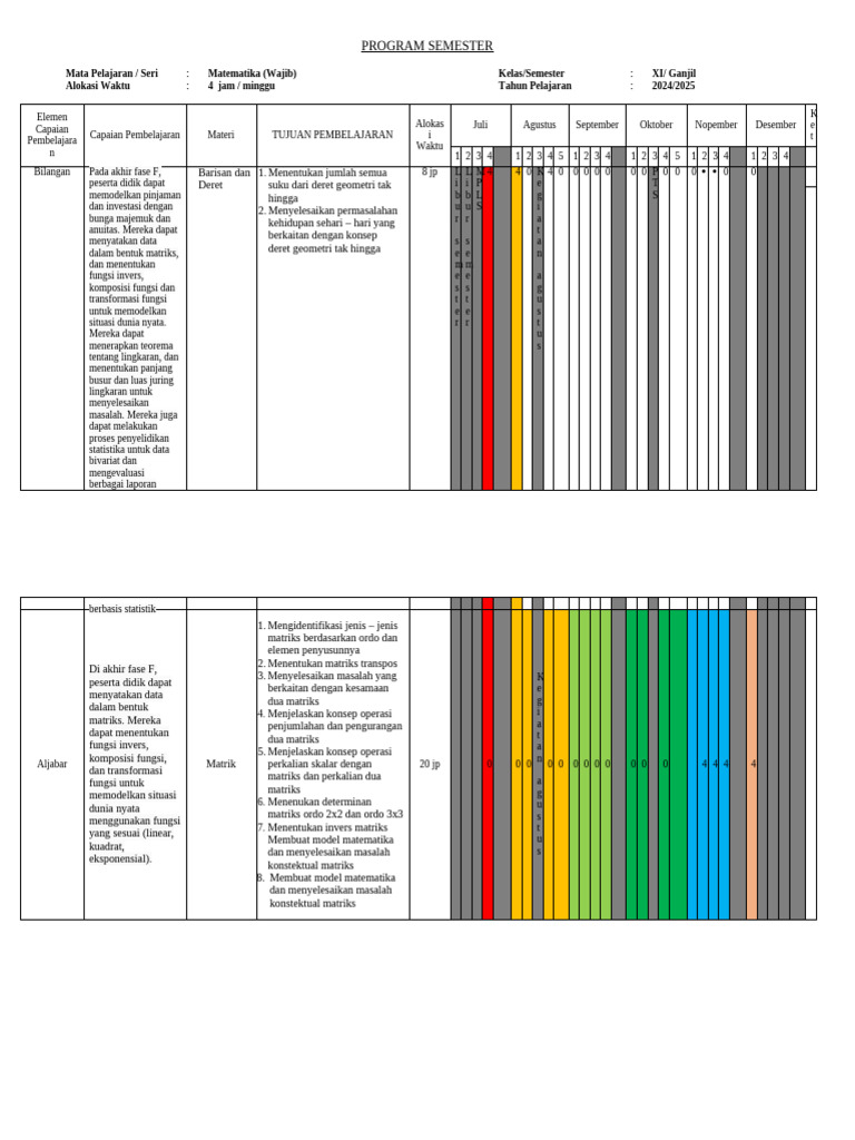 Promes MTK Wajib-Xi | PDF