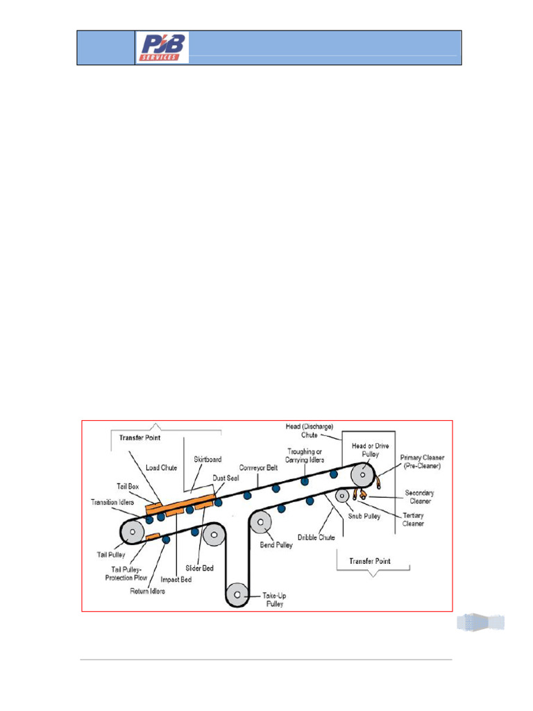 Belt Conveyor | PDF