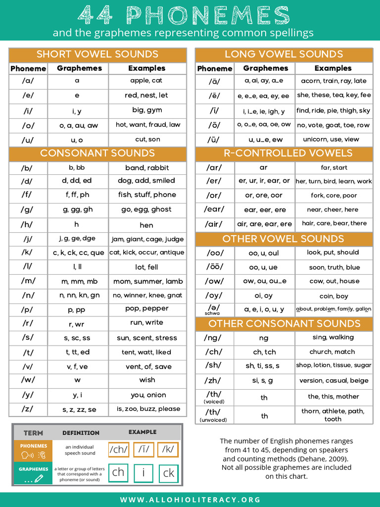 Phoneme Grapheme Chart | PDF
