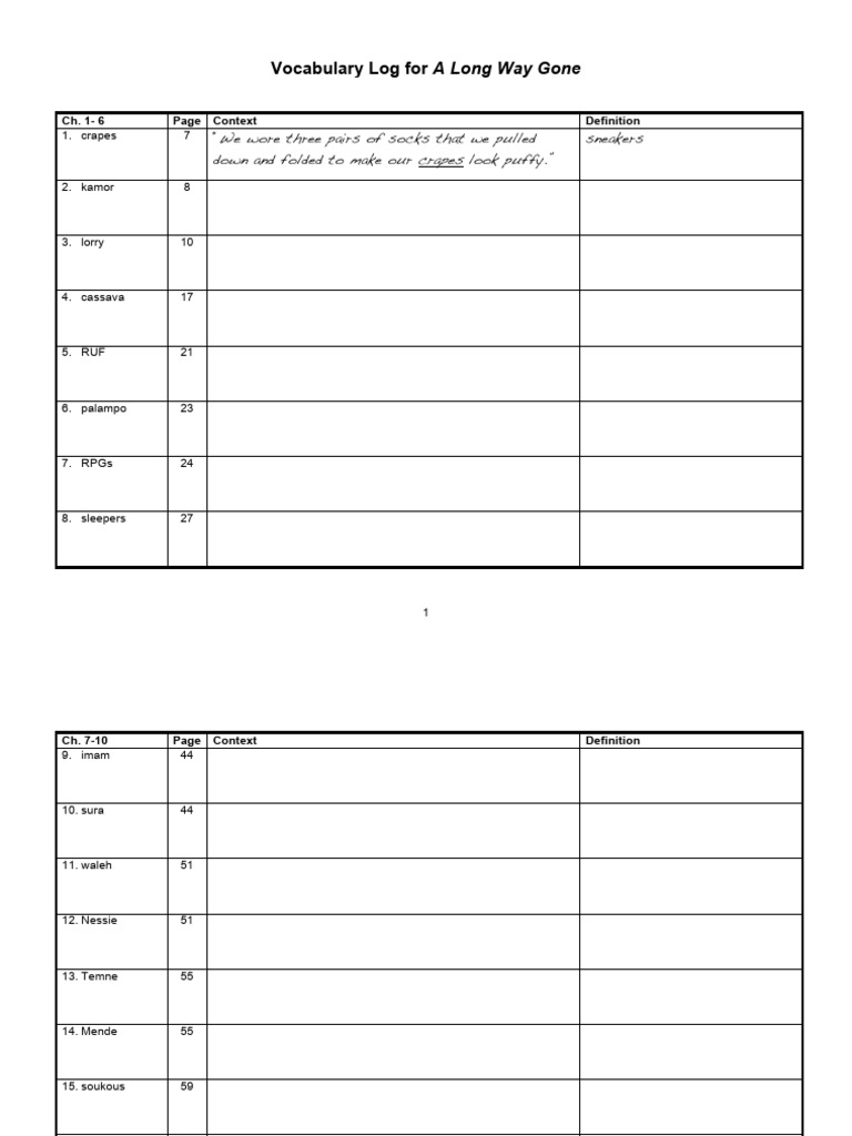 Vocabulary Log For: A Long Way Gone | PDF