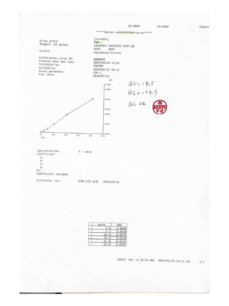 Reagent Lot Group | PDF