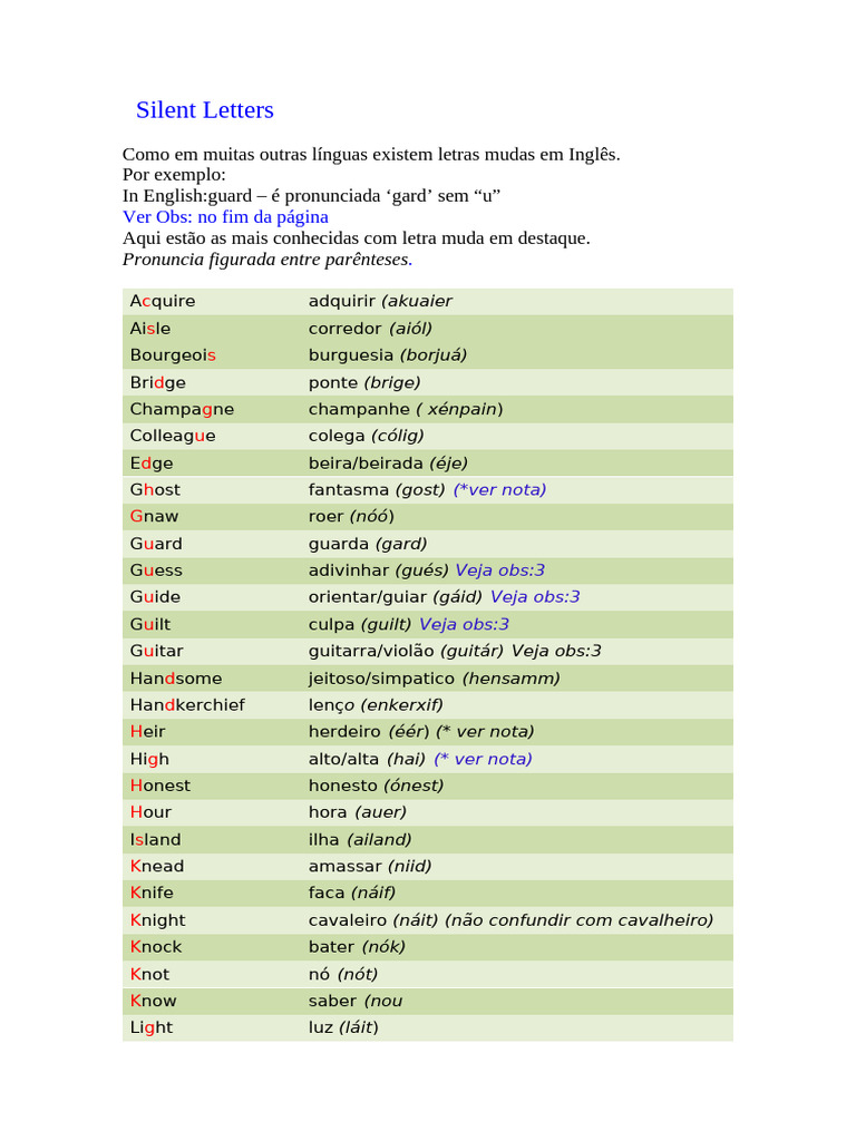 Silent Letters | PDF