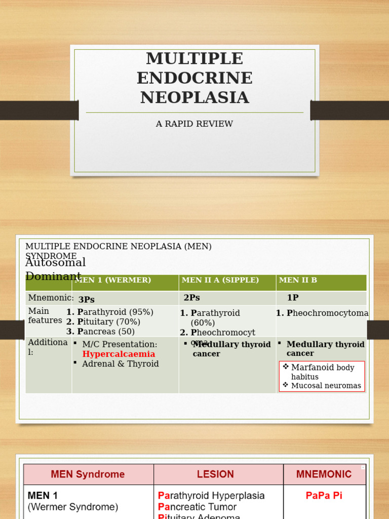 Multiple Endocrine Neoplasia-1 | PDF