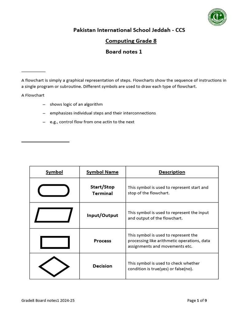 Grade 8 Unit 1 Board Notes | PDF