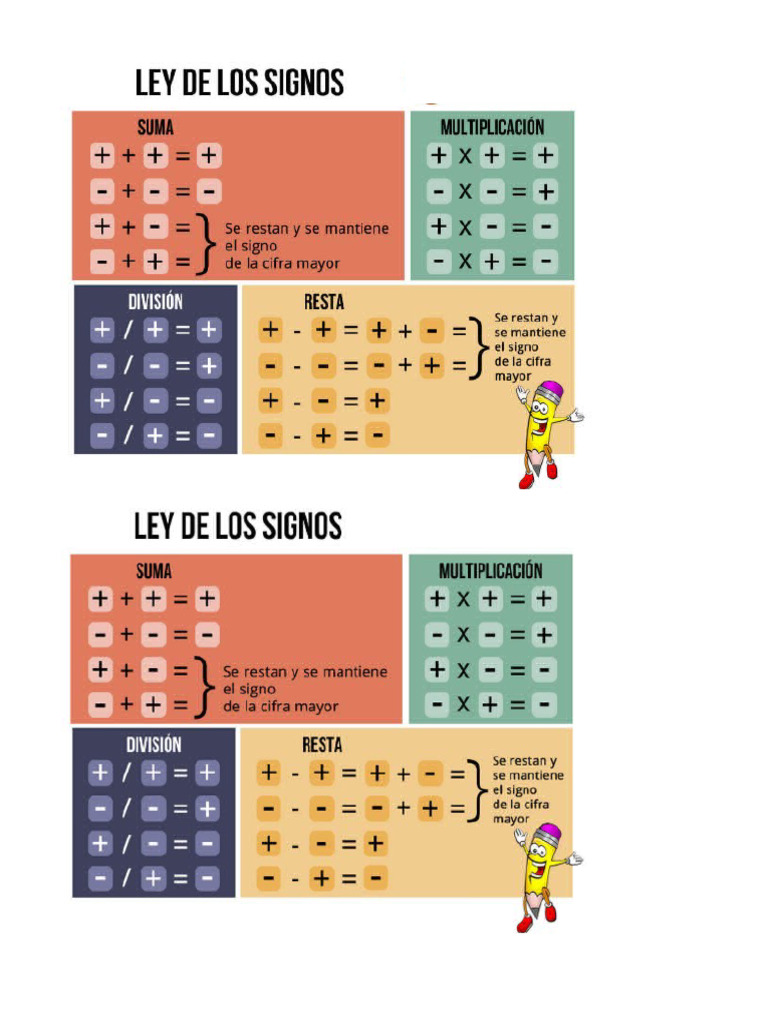 Regla de Signos Matemáticos | PDF