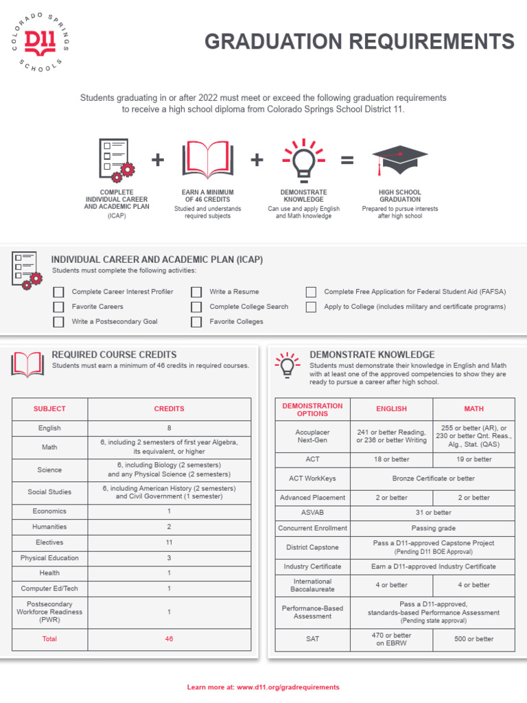 Graduation Requirements | PDF