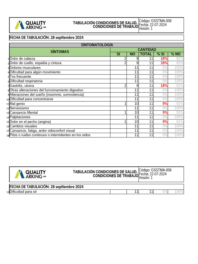 Ind. de Morbilidad Sentida 1,2,3 | PDF