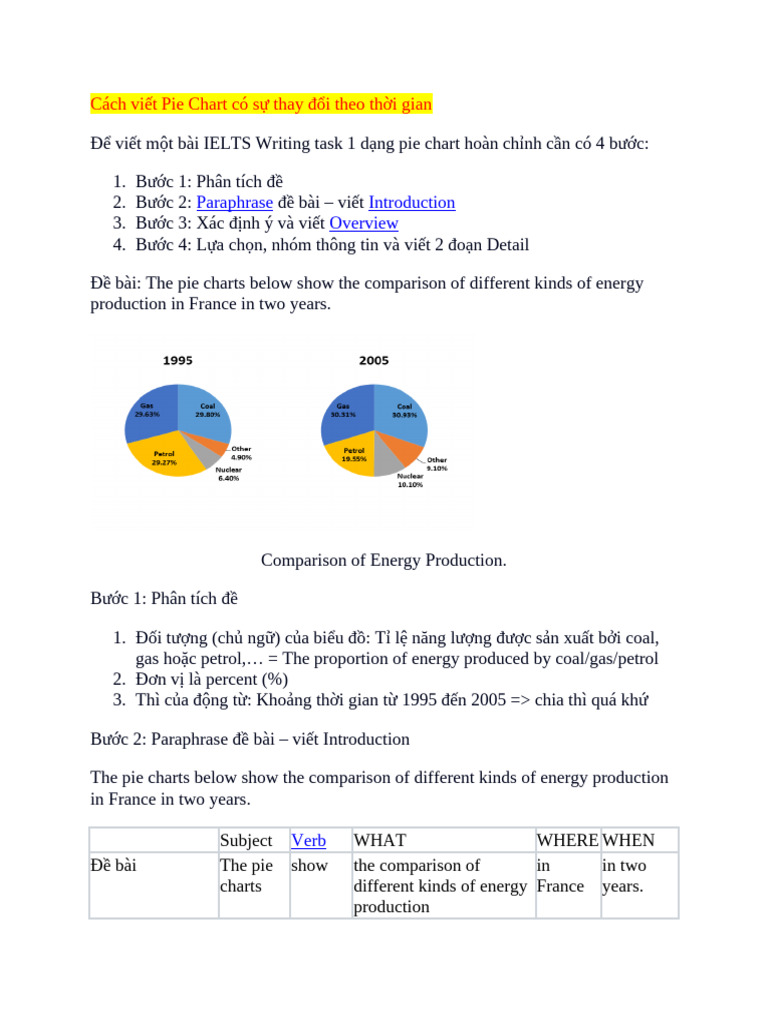 D NG Pie Chart | PDF
