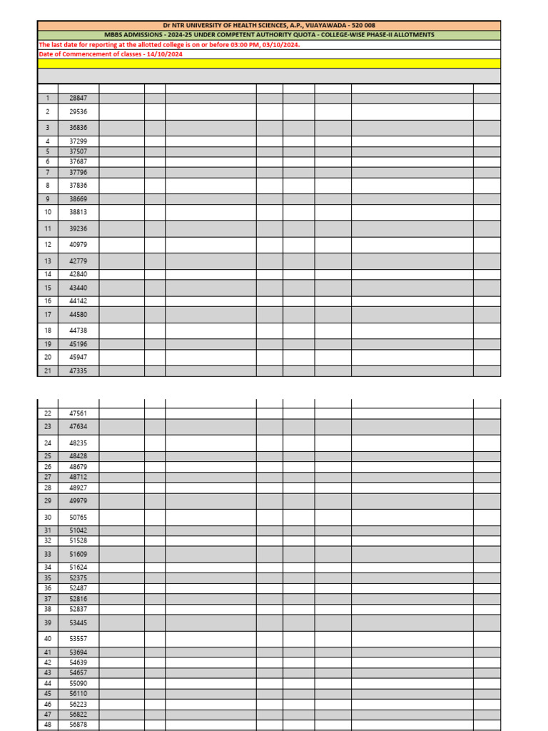 MBBS - CQ Admissions, 2024-25-2nd Phase Allotments | PDF