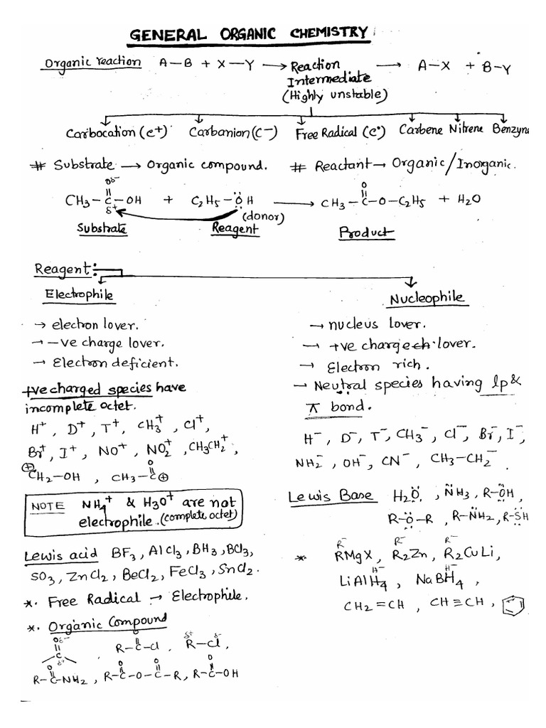 Goc Short Cut Notes | PDF