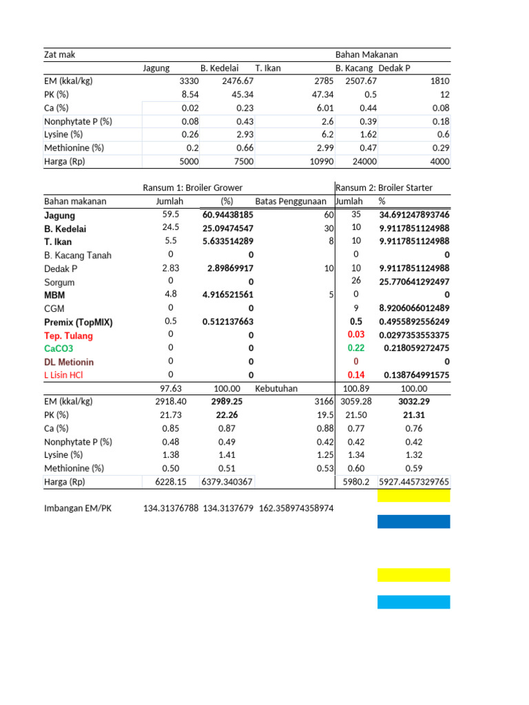 C - 024 - Selvya Septianisa Setiawan - Praktikum4 | PDF
