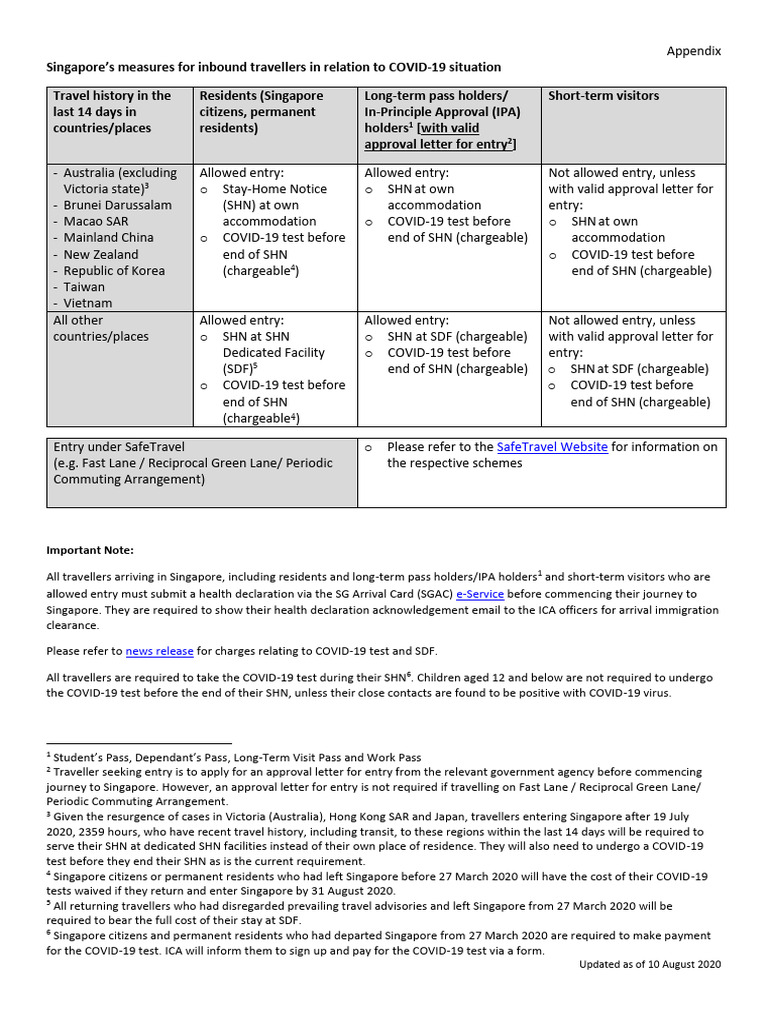 Appendix Covid 19 | PDF