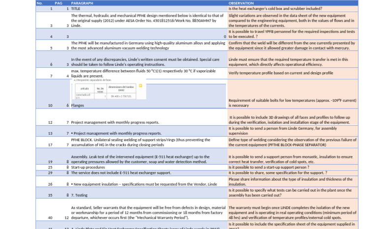 Preguntas Linde TRD | PDF