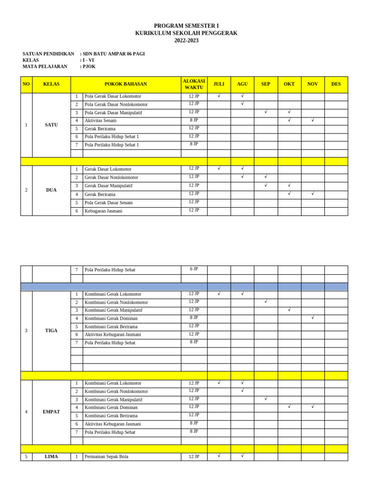 Program Semester | PDF