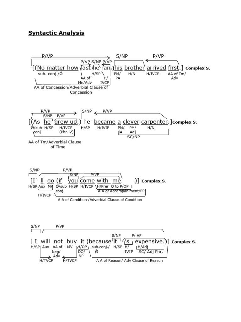 Key Syntactic Analysis Adv CL | PDF