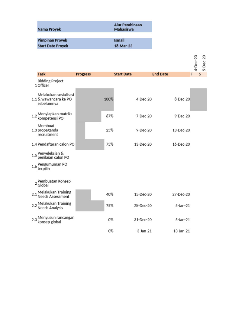 Latihan Gantt Chart | PDF