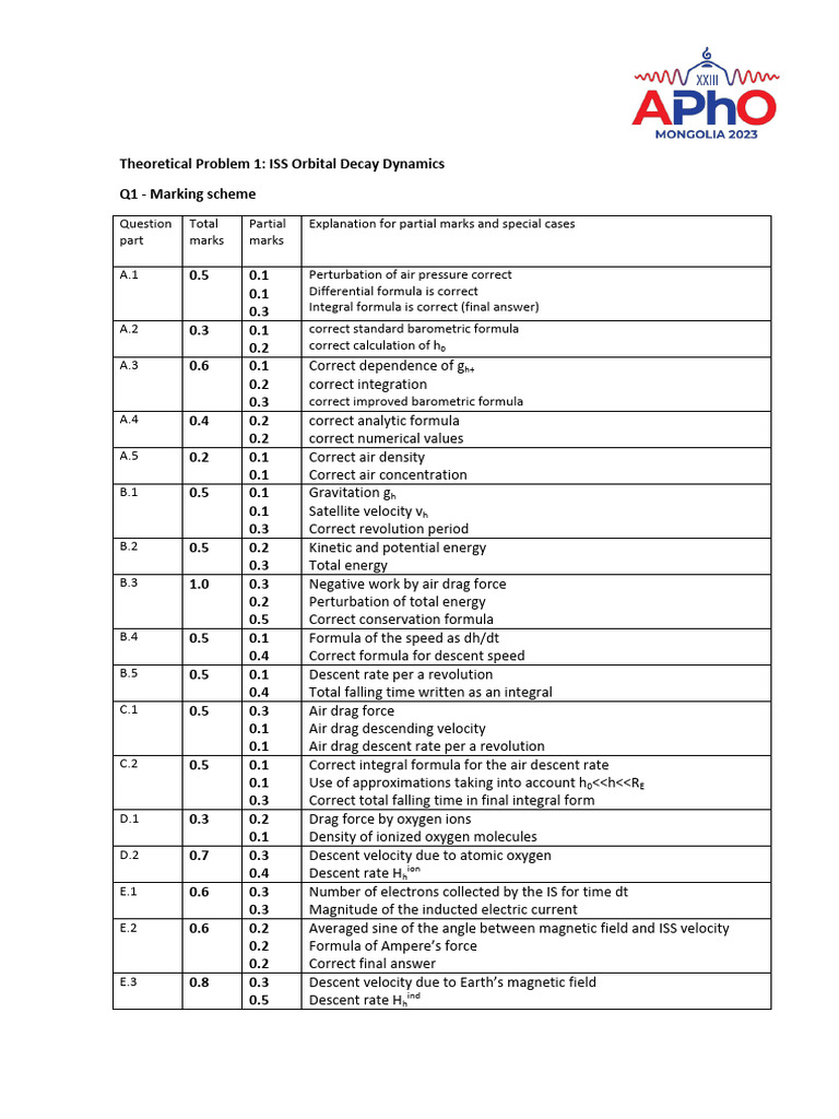 APhO2023 - Theory - Marking Scheme 1 | PDF
