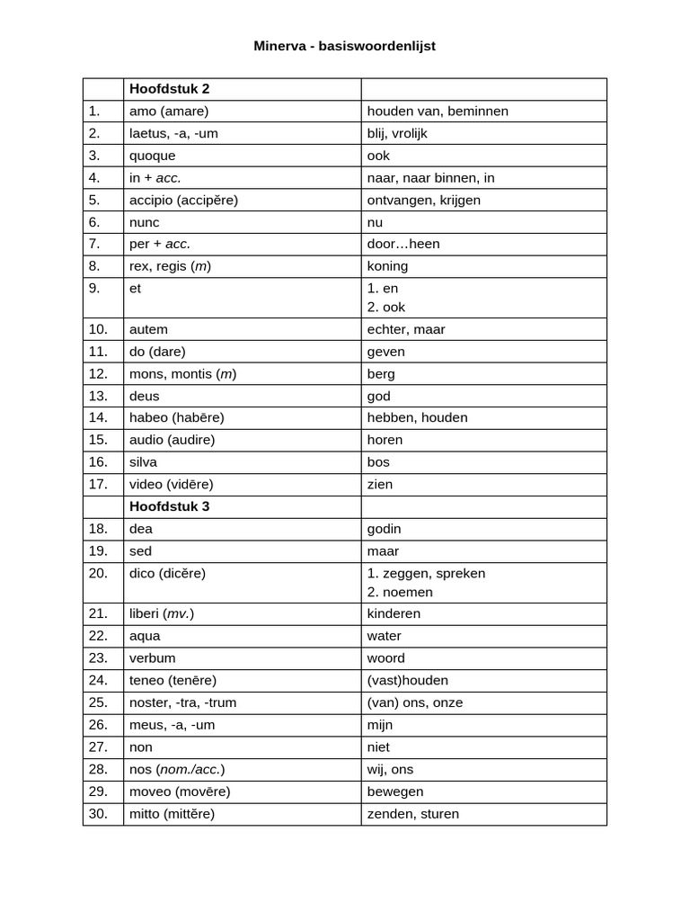 Minerva - Basiswoordenlijst | PDF