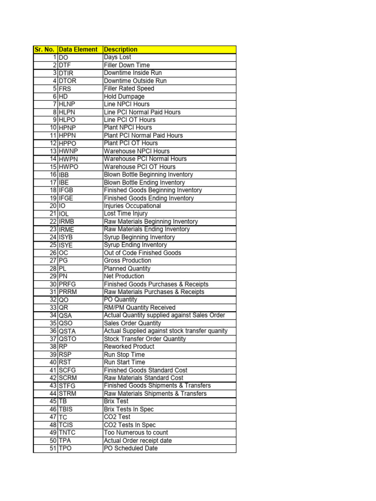 Data Element Definitions | PDF