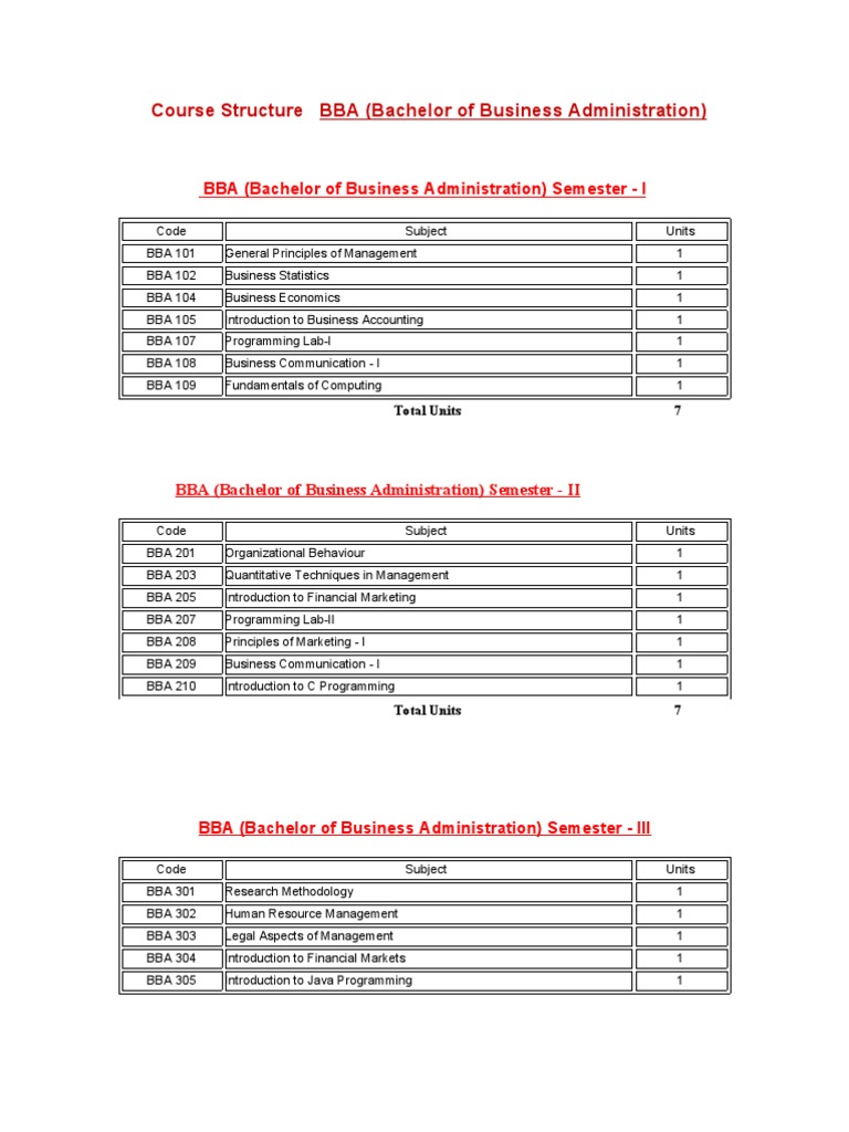 Course Structure BBA | PDF | Business | Marketing