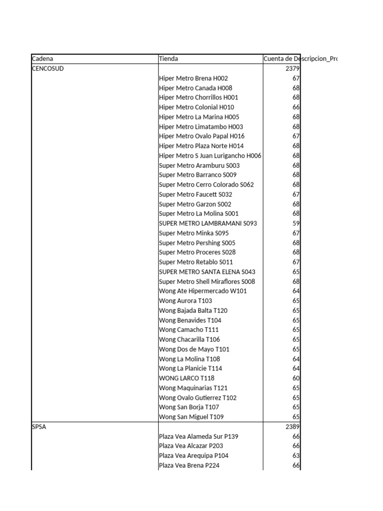 Surtido Laive GS1 | PDF