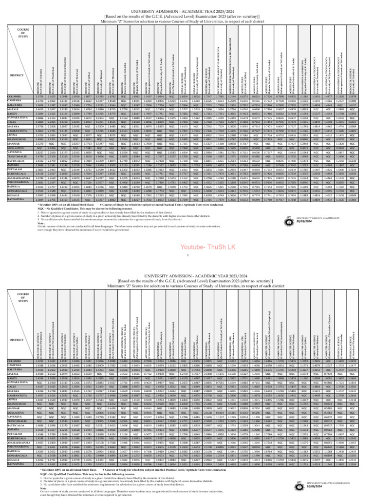 Cut Off Marks Sheet | PDF