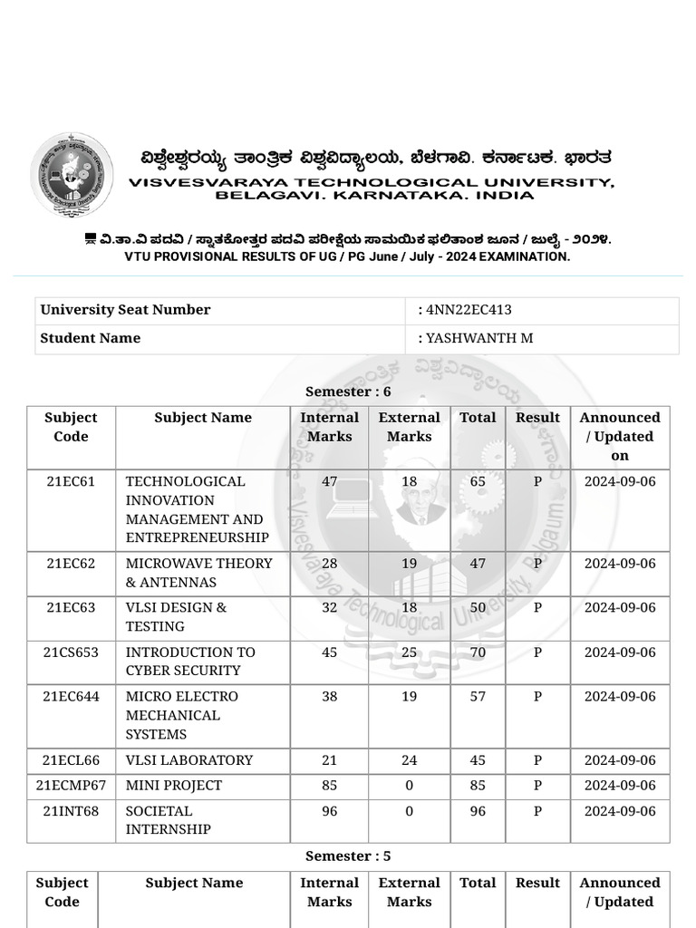 Emw 5th Sem Vtu Result 2024 | PDF