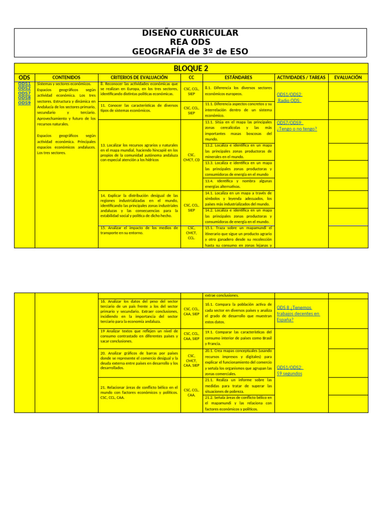 Diseño REA - ODS 2 - Cronicas | PDF