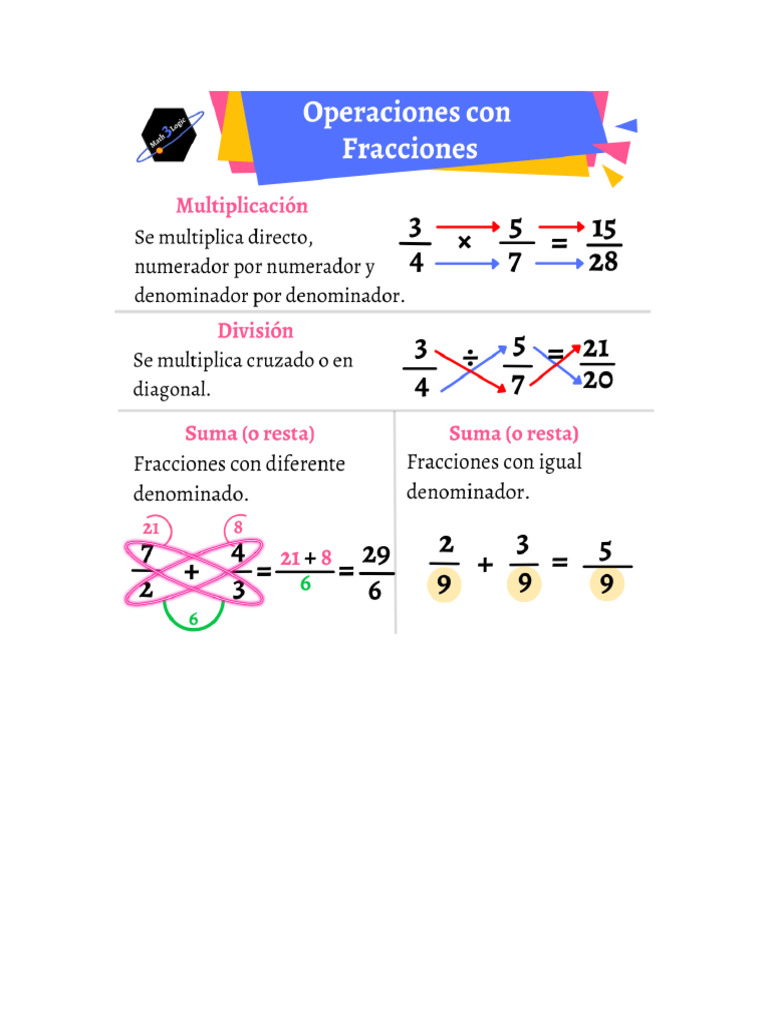 Fichas para Recordar Operatoria de Fracciones | PDF