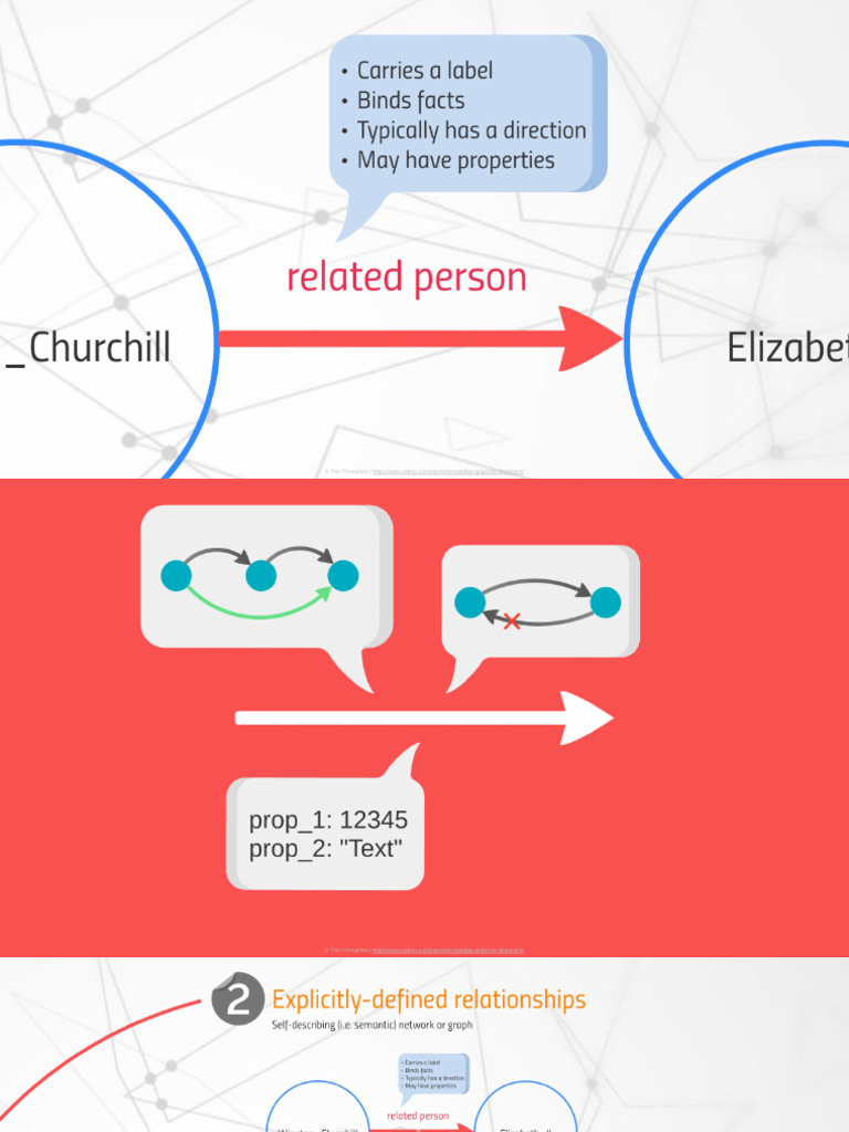 Knowledge Graph For Beginners Course Slides3 | PDF