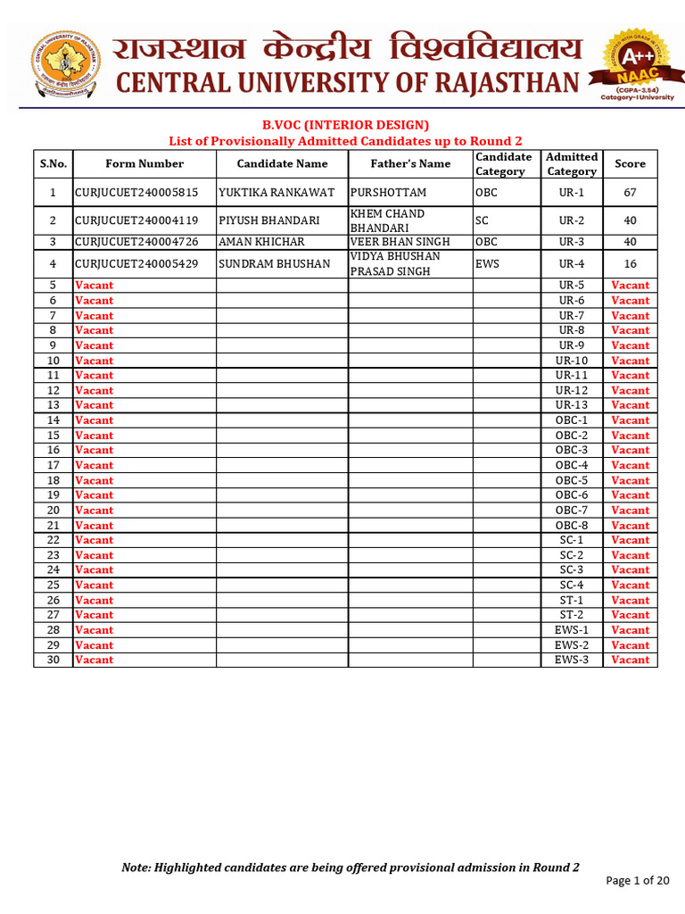 List of Provisionally Admitted UG Students Upto Round 2 | PDF