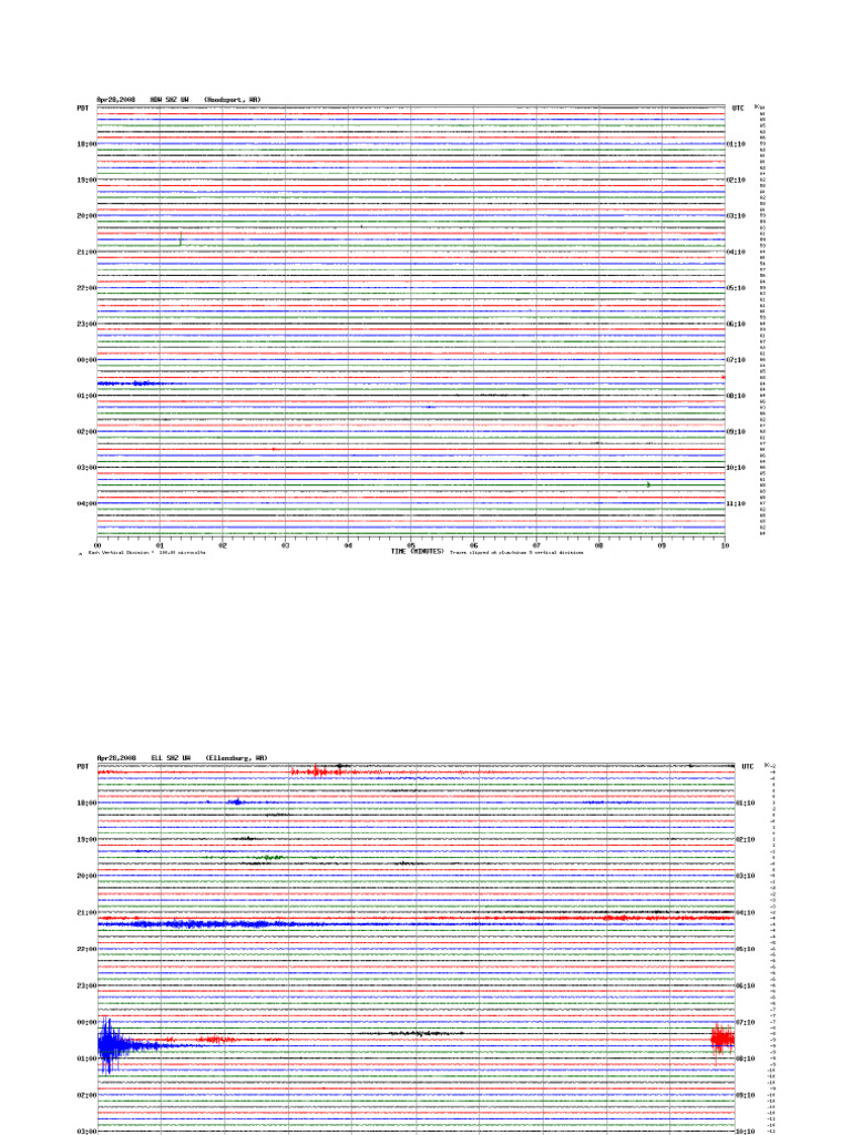 4-28-08 Seismograms | PDF