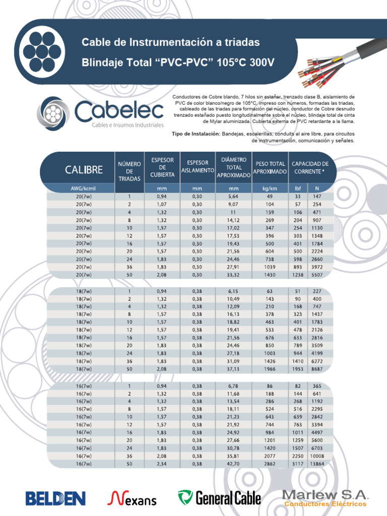 Cable de Inst. PVC 105°c 300 v. - Triadas | PDF
