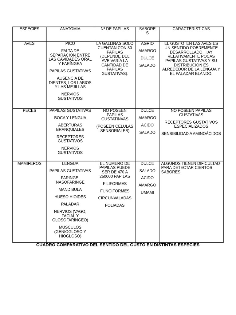 CUADROCOMPARATIVOGUSTO | PDF