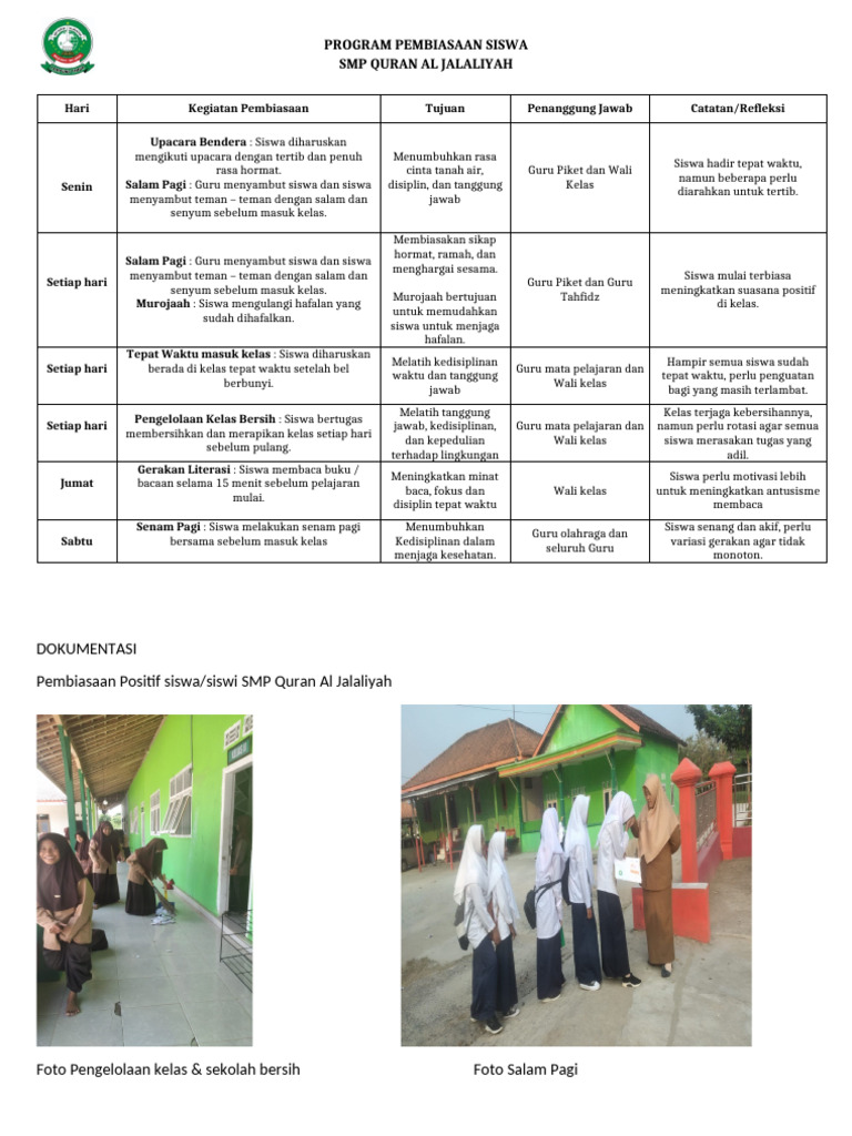 Program Pembiasaan Siswa | PDF