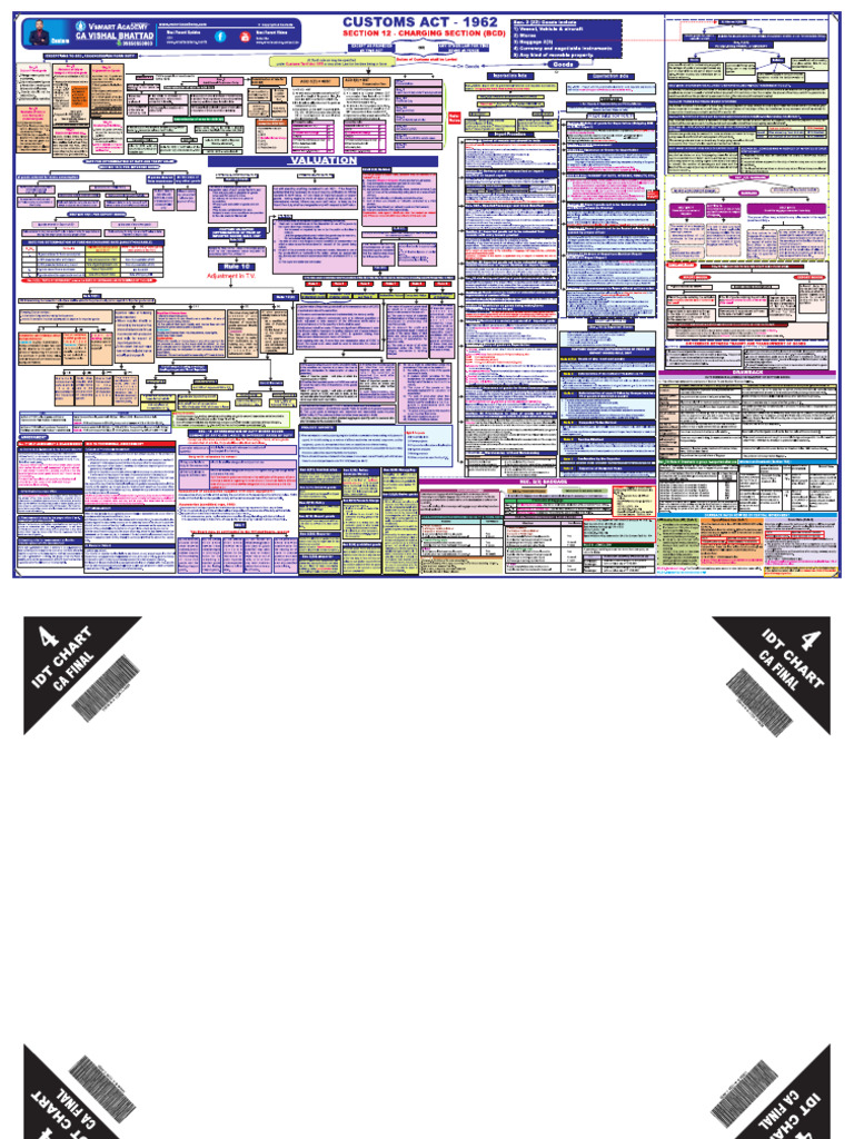 CA Final Custom Chart | PDF