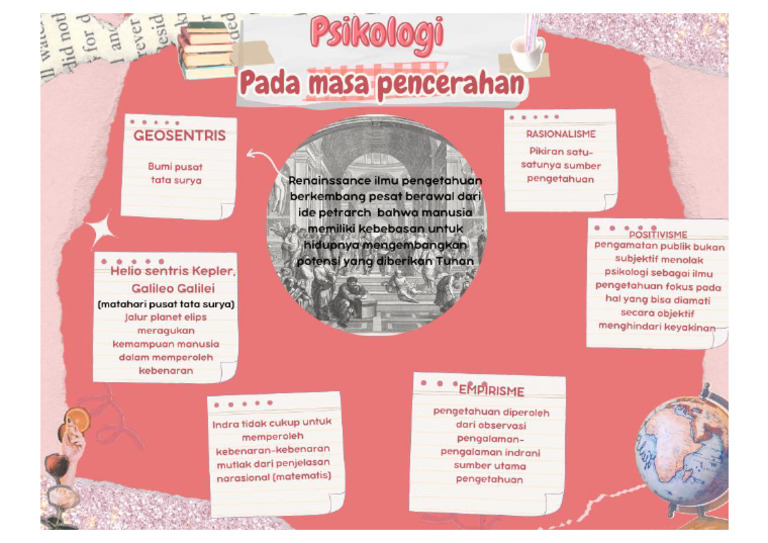 Pink Estetik Vintage Kertas MInd Map Cara Kerja Skripsi Grafik ...