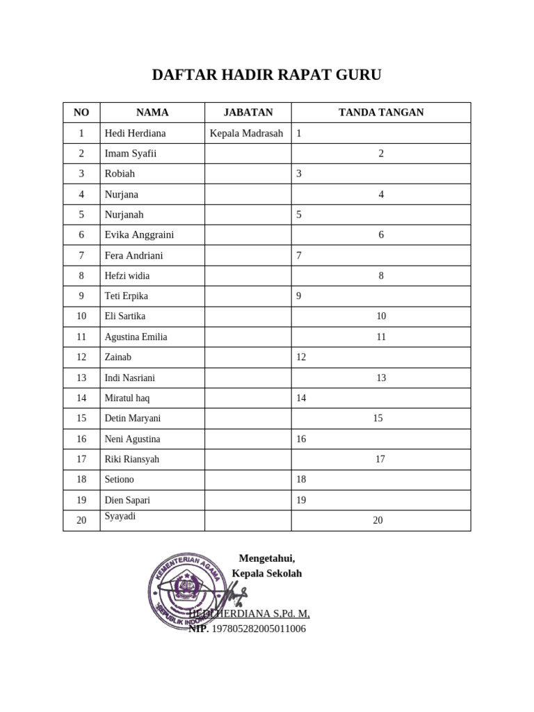 Daftar Hadir Rapat Guru | PDF