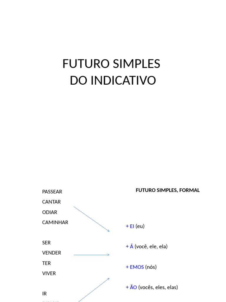 Futuro Indicativo | PDF