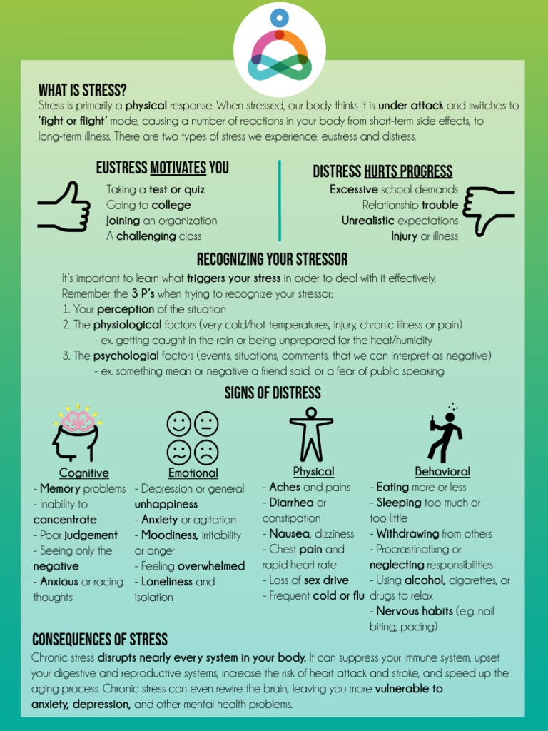 Stress Management | PDF