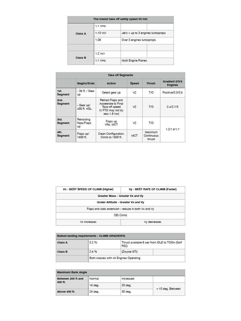 Performance Tables PDF | PDF