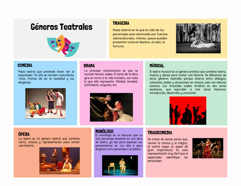 Organizador Grafico Investigacion de Idea Principal Simple Creativo ...