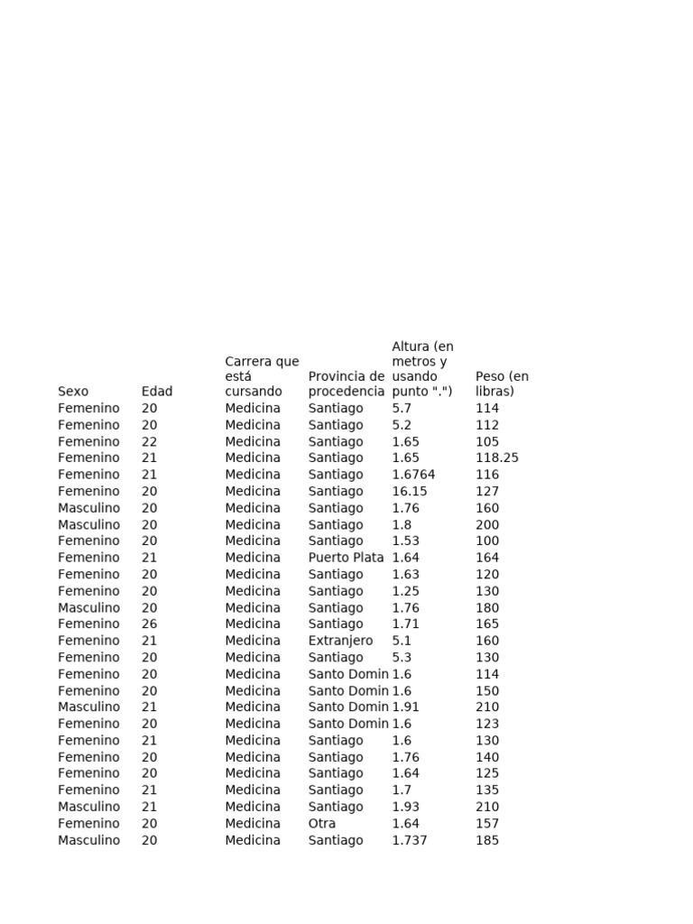 Base de Datos Ejemplo de SPSS | PDF