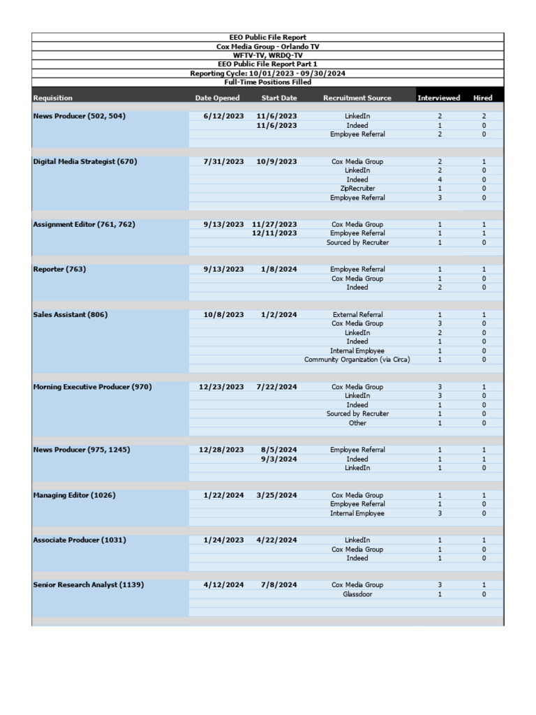 Orlando TV EEO Public File Report 2023-2024 | PDF