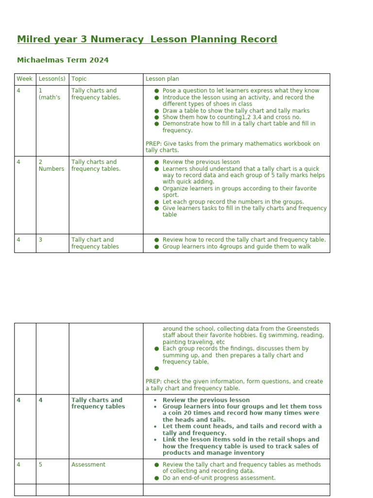 A Sample of Lesson Planning Record | PDF | Learning | Foreign Language ...