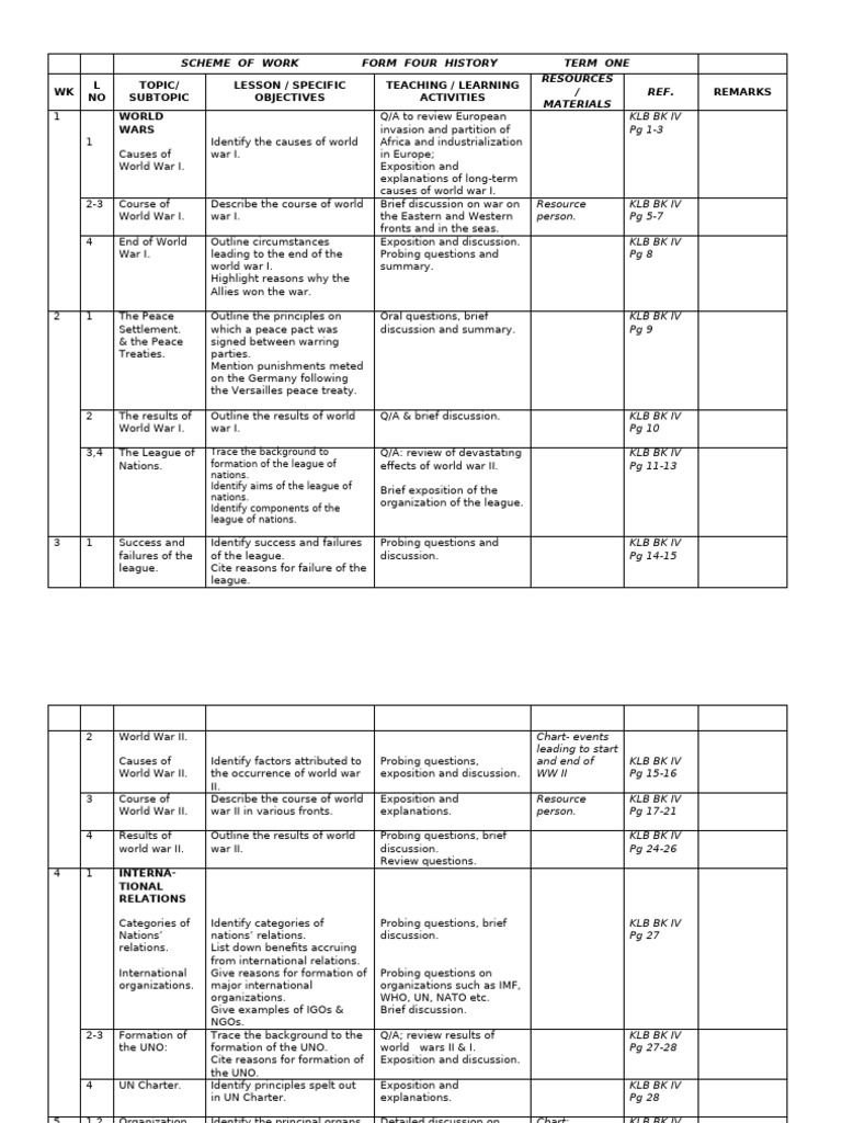 2024 History Form 4 Schemes of Work | PDF