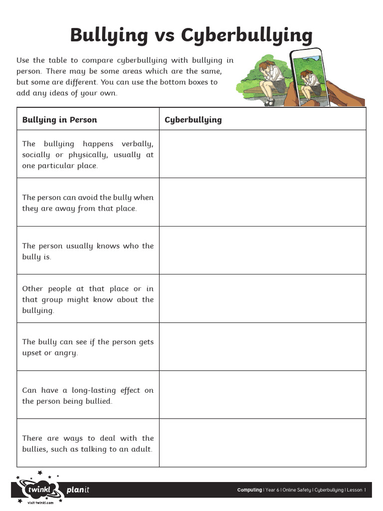 Bullying Vs Cyberbullying - Activity Sheet | PDF